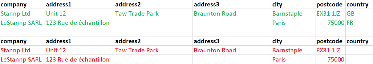 6 Tips To Ensure Dependable Data