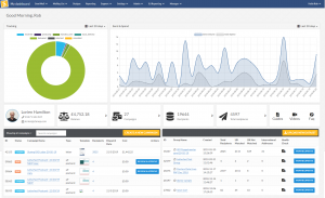 Live Performance Dashboard